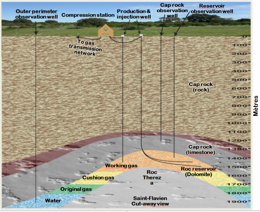 Intragaz - Our activities - Underground natural gas storage facilities